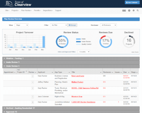 Permit Management Software for Cities & Counties | GeoCivix